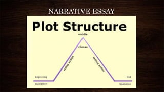 Continuous Writing.pptx