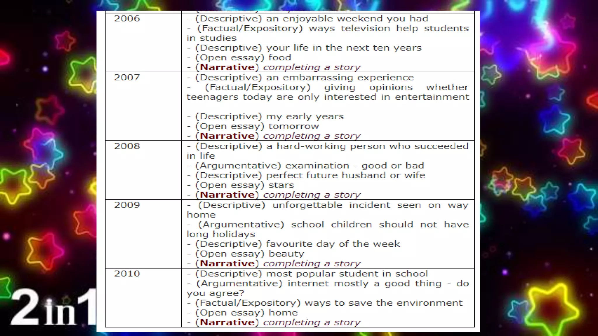 Types of essay in Continuous Writing - SPM | PPT Types of essay in Continuous Writing - SPM | PPT