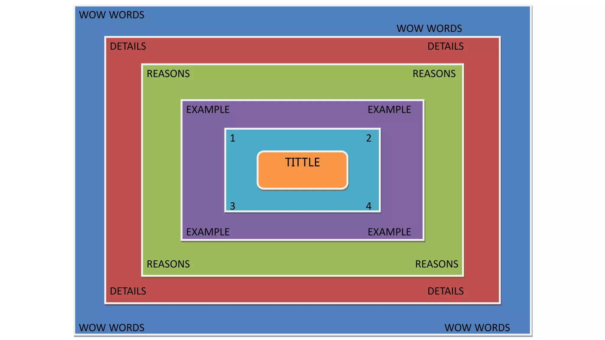 Types of essay in Continuous Writing - SPM | PPT