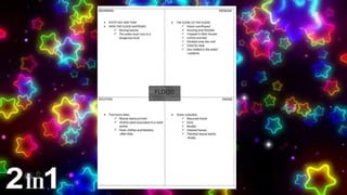 Types of essay in Continuous Writing - SPM | PPTX