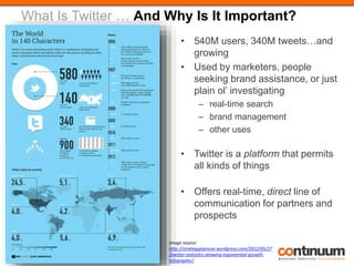Getting Started with Twitter | PPTX