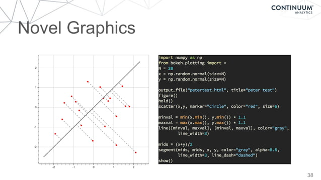 Continuum Analytics and Python | PDF | Programming Languages | Computing