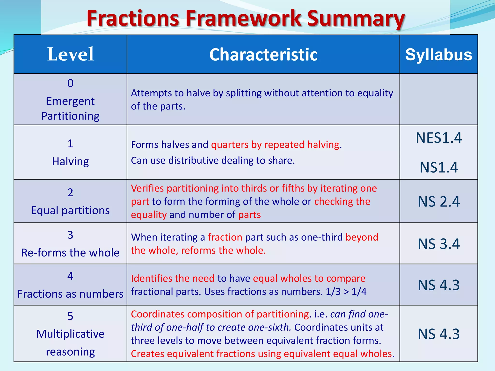 Numeracy Continuum course | PPTX