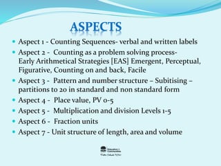 Numeracy Continuum course | PPTX