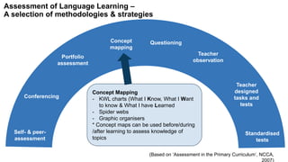 Assessment of Language Learning | PPT