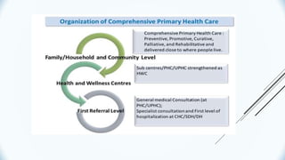 Continuum of care | PPTX