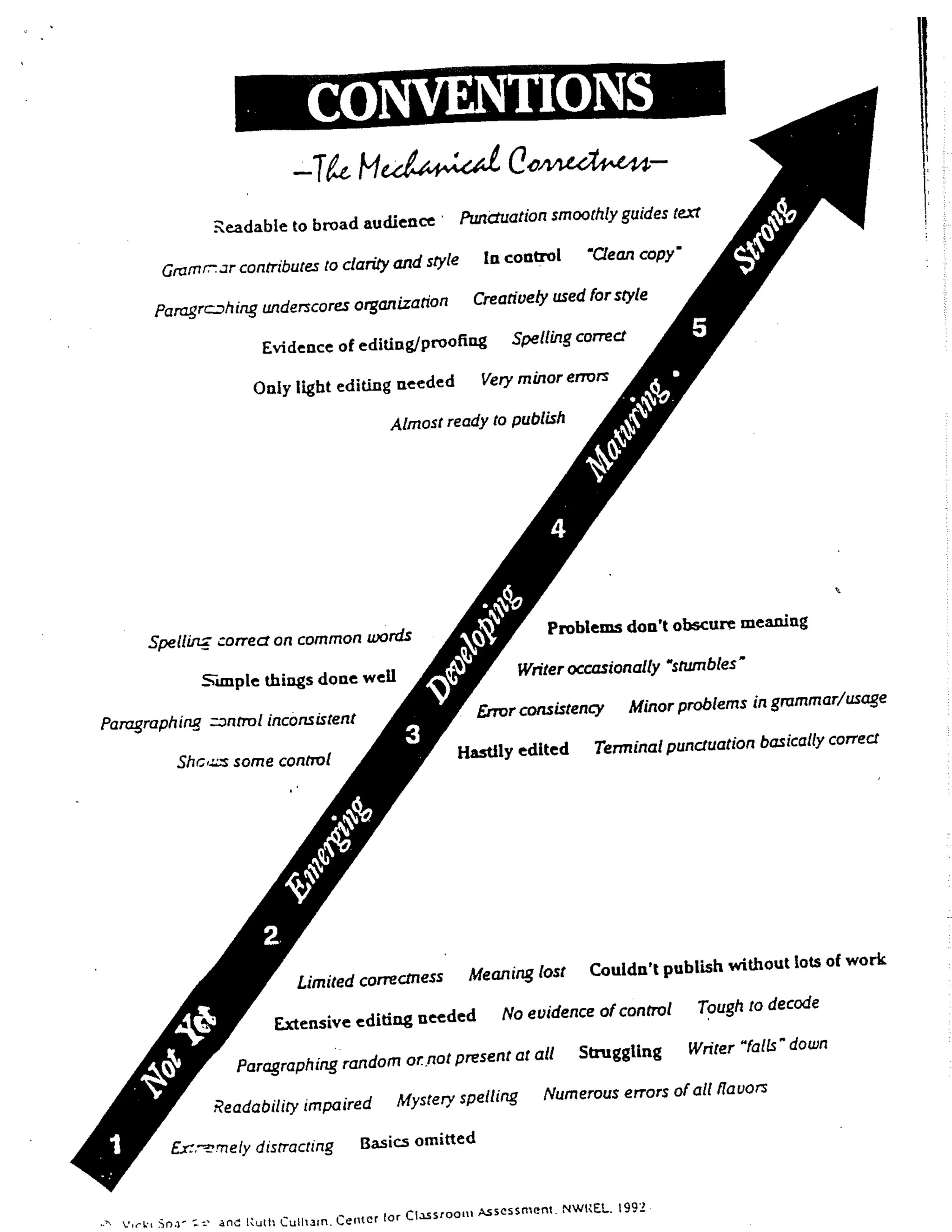 Continuum of Development for Writing | PDF