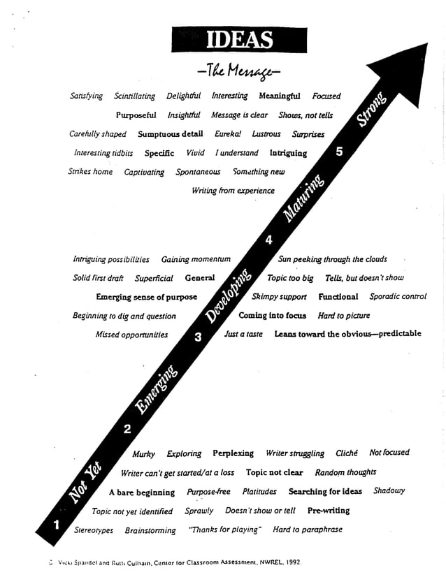 Continuum of Development for Writing | PDF