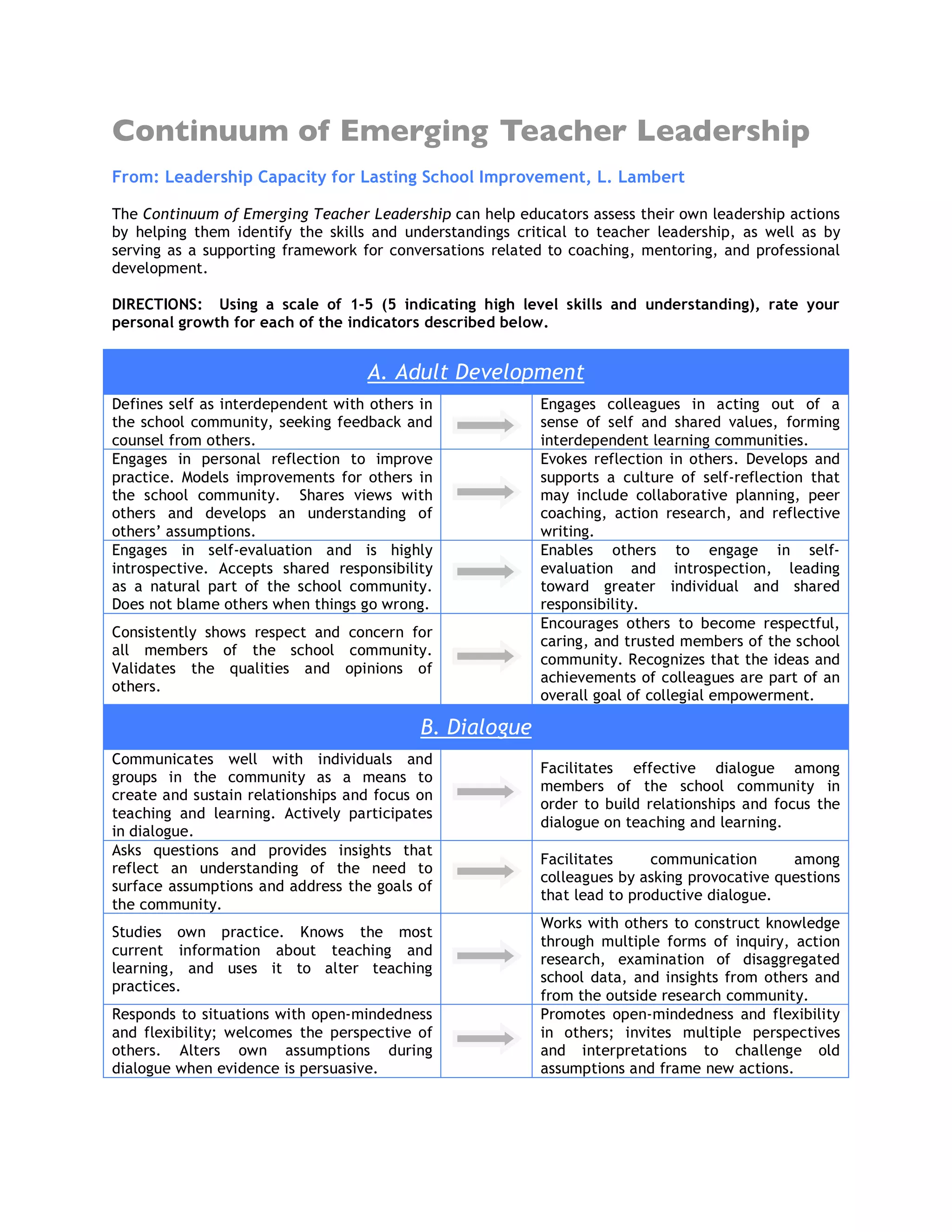 Continuum Of Emerging Teacher Leadership Complete | PDF