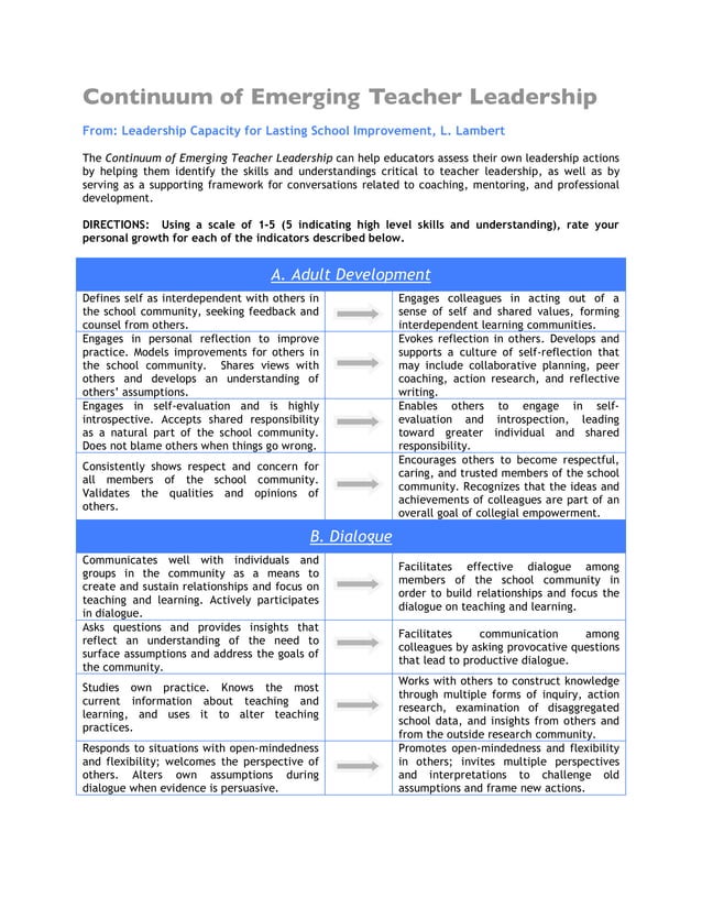 Continuum Of Emerging Teacher Leadership Complete | PDF | Professional ...