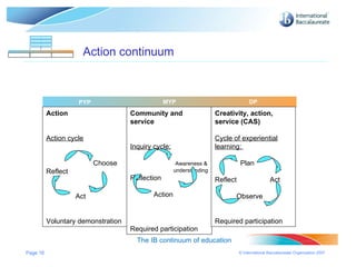 Continuumppt22.12.08 eng | PPT