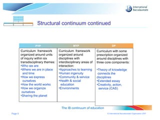 Continuumppt22.12.08 eng | PPT