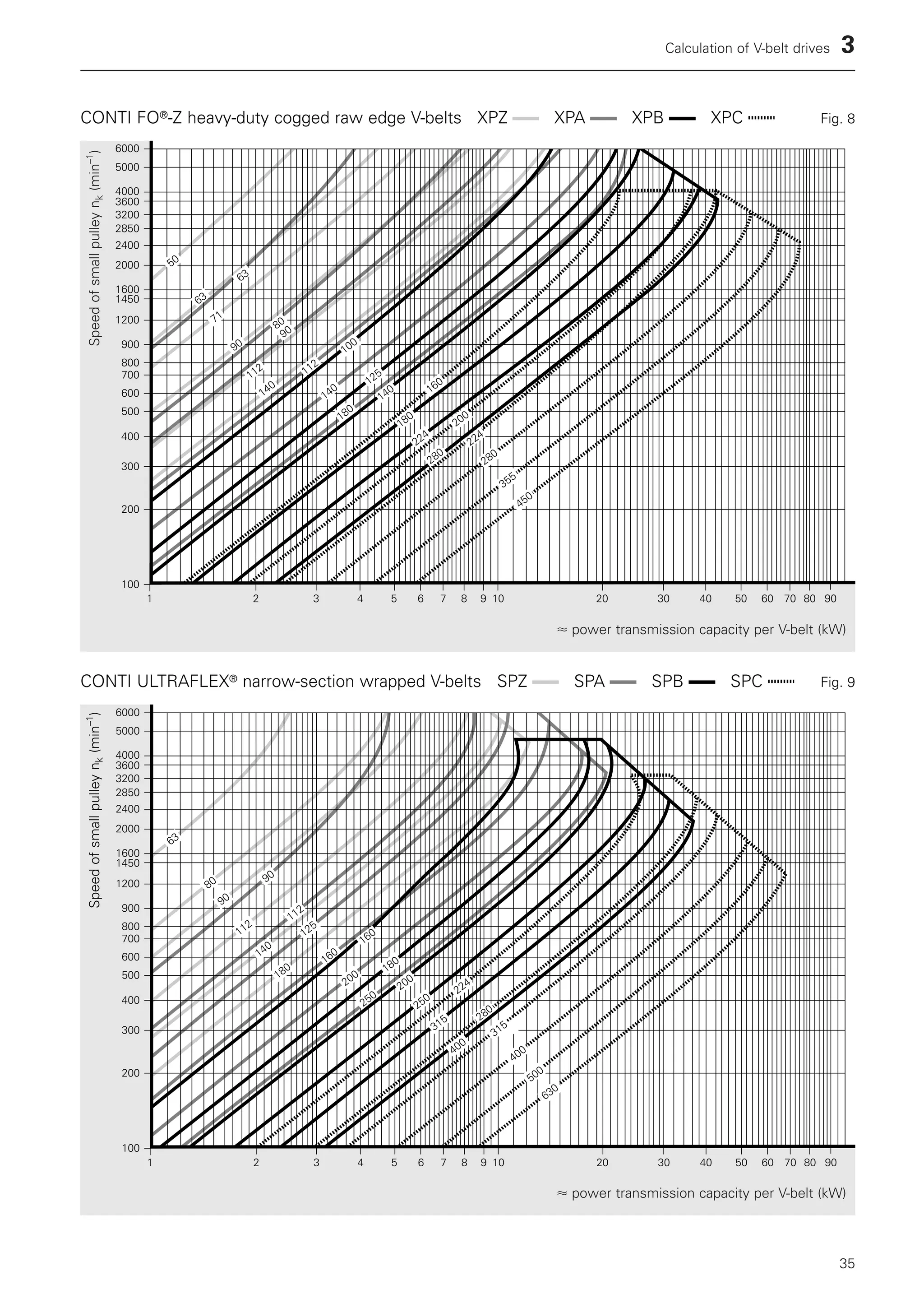 Contitech product cata | PDF