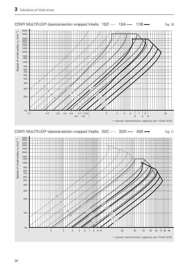 Contitech product cata | PDF