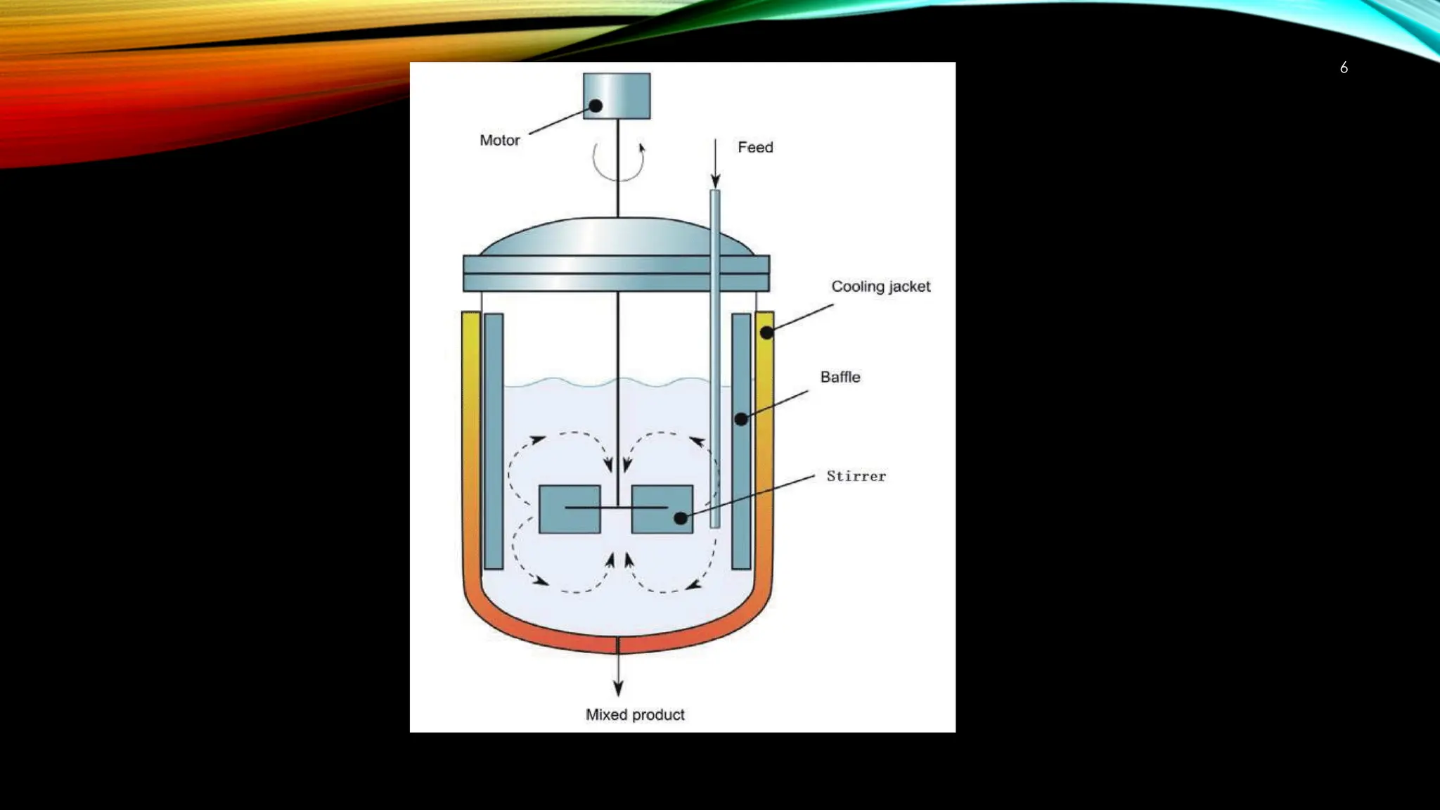 CONTINUOUS FLOW REACTOR - WORKING PRINCIPLE, ADVANTAGES AND ...