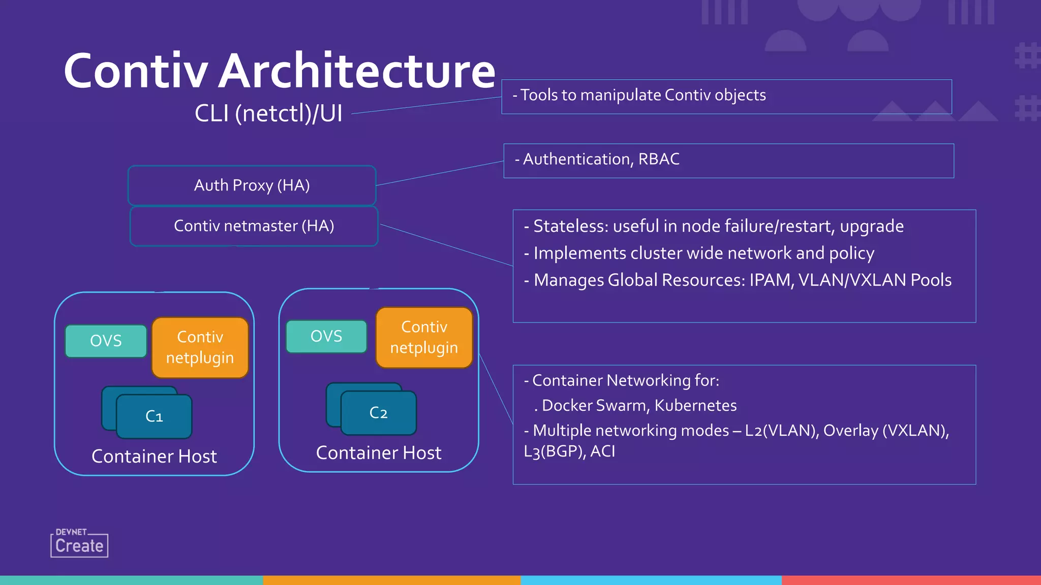 NYC Docker Meetup: Contiv networking on Docker | PPT