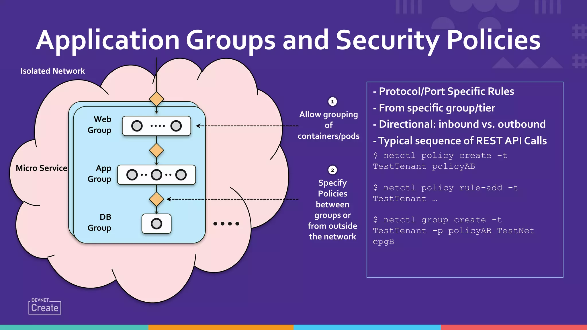 NYC Docker Meetup: Contiv networking on Docker | PPT
