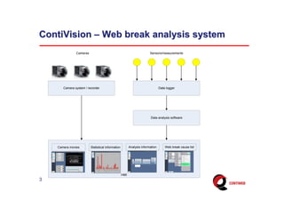 ContiVision - Web Break Analysis System | PPT