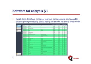 ContiVision - Web Break Analysis System | PPT