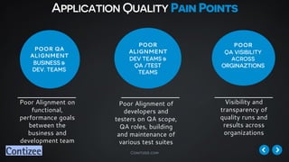 Contizee Agile QA Service | PPT