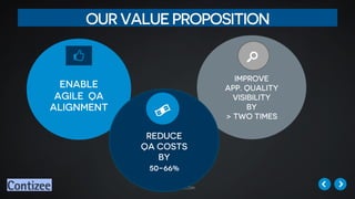 Contizee Agile QA Service | PPT