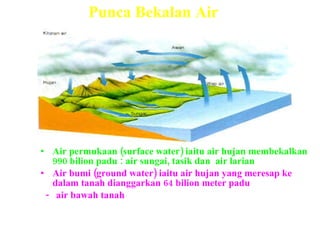 Contoh | PPT