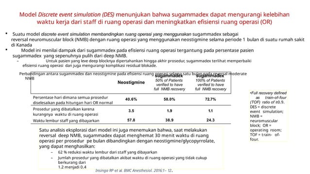 KONSEP ANESTESI penjelasan umum dari medis untuk info general | PPT