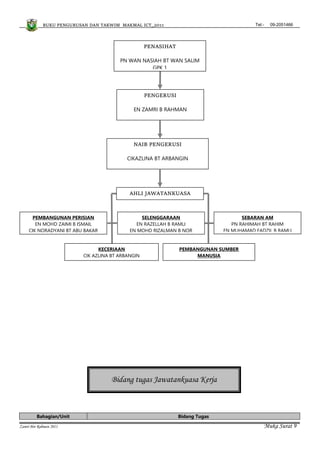 Contoh-buku-pengurusan-makmal-komputer.doc