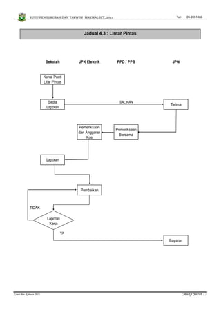 Contoh-buku-pengurusan-makmal-komputer.doc