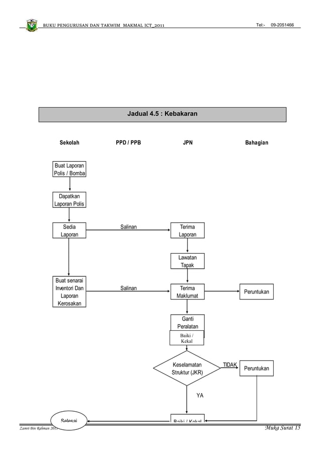 Contoh-buku-pengurusan-makmal-komputer.doc