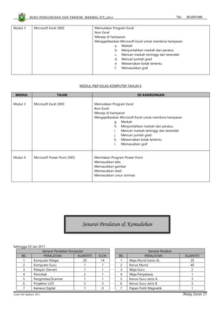 Contoh-buku-pengurusan-makmal-komputer.doc