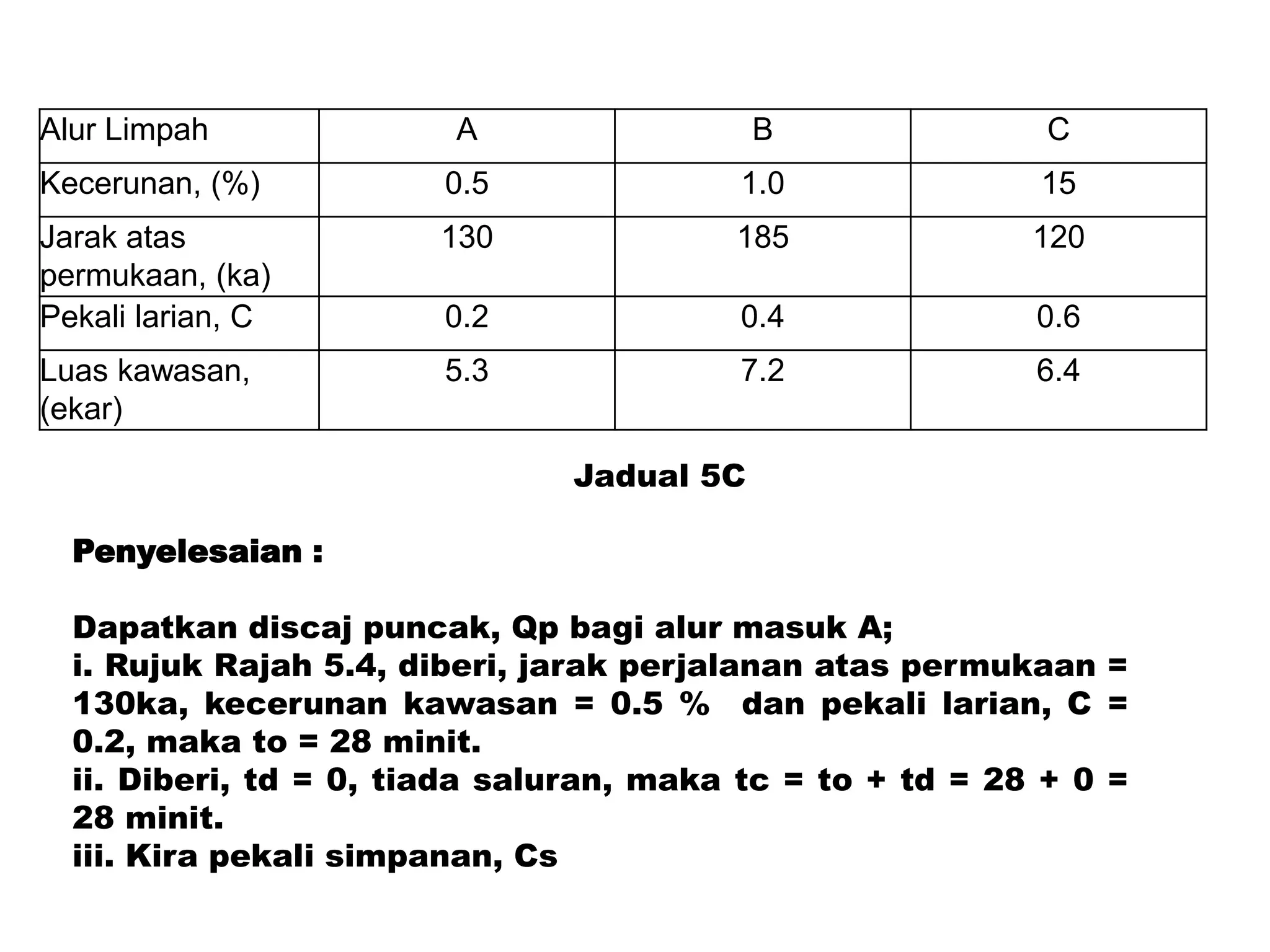 bab5:Contoh contoh penyelesaian | PPT