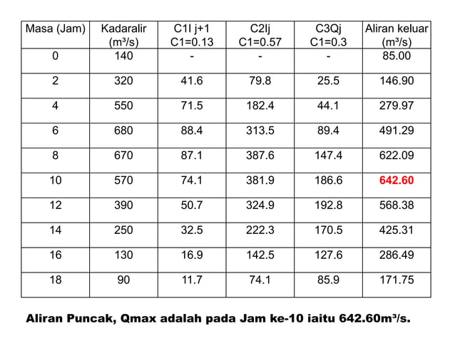 bab5:Contoh contoh penyelesaian | PPT