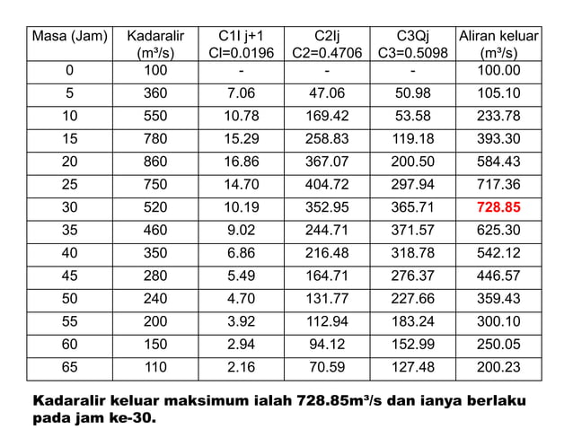bab5:Contoh contoh penyelesaian | PPT