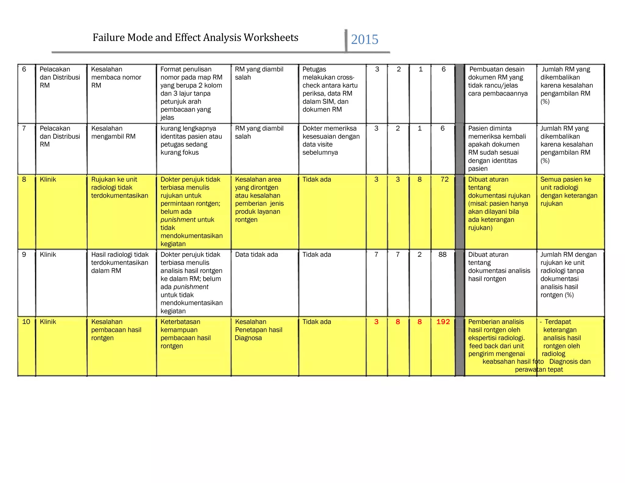 Contoh fmea-radiologi | DOC