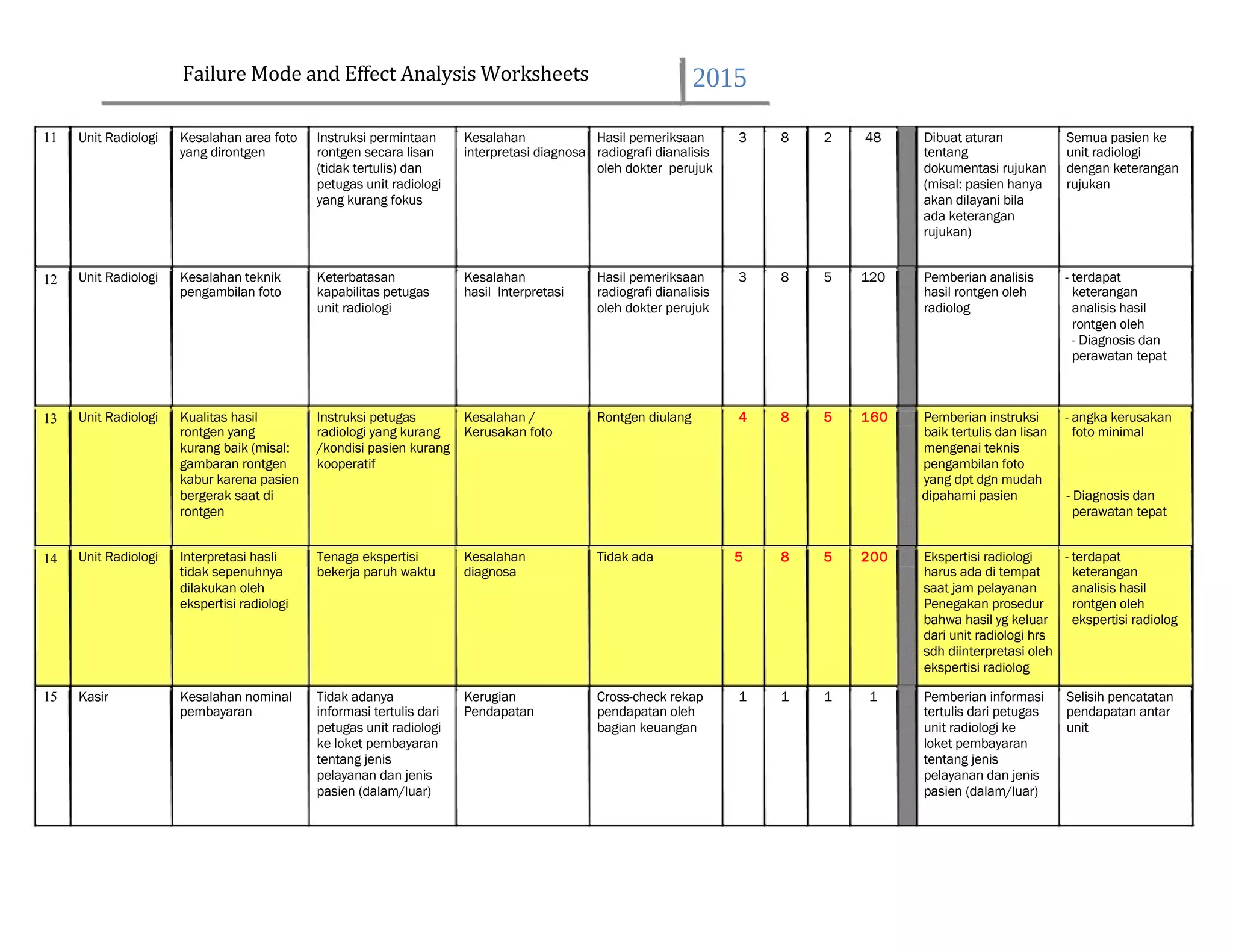 Contoh fmea-radiologi | DOC