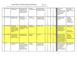 Contoh fmea-radiologi | DOC