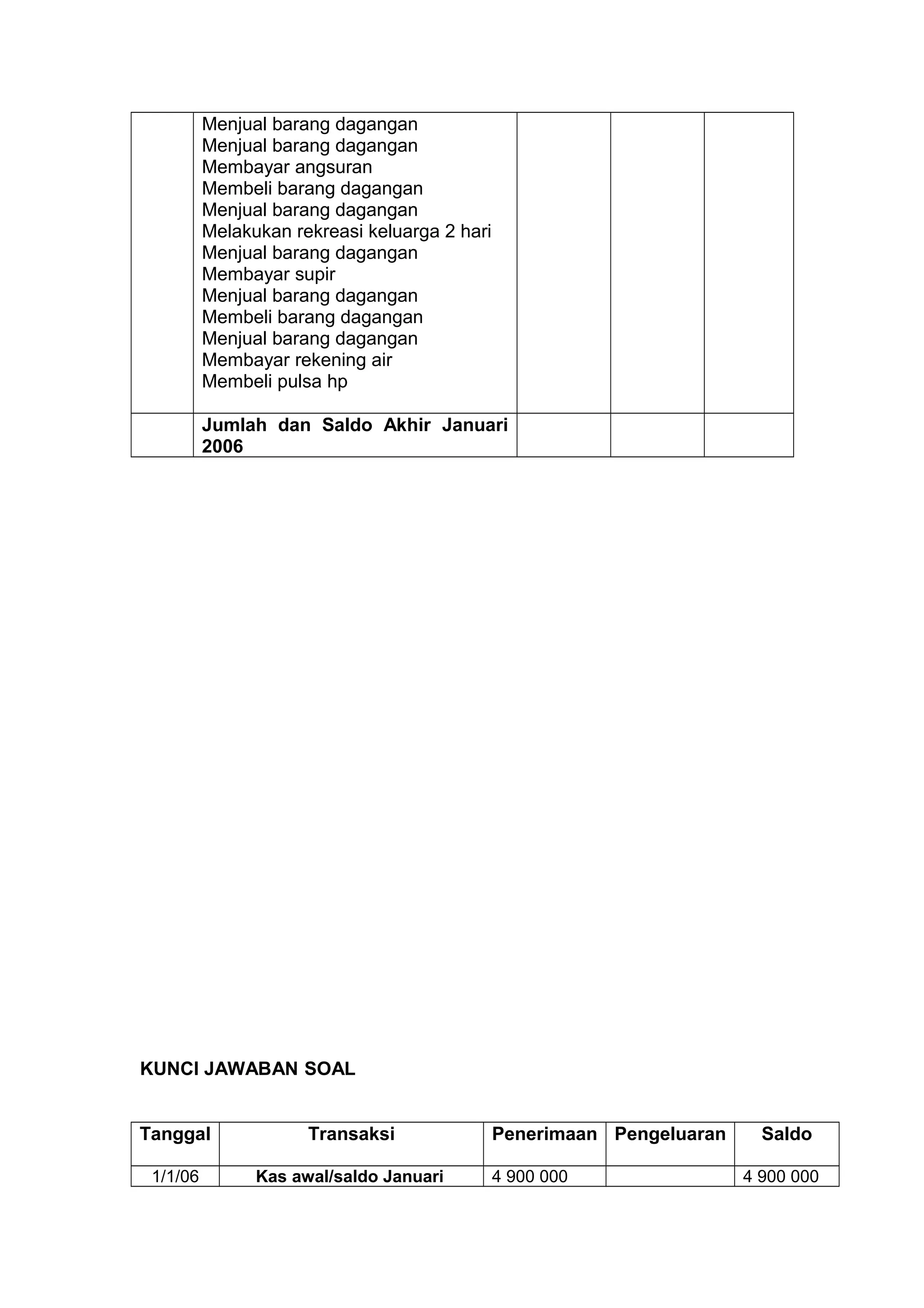 Contoh format-pembukuan-sederhana | PDF