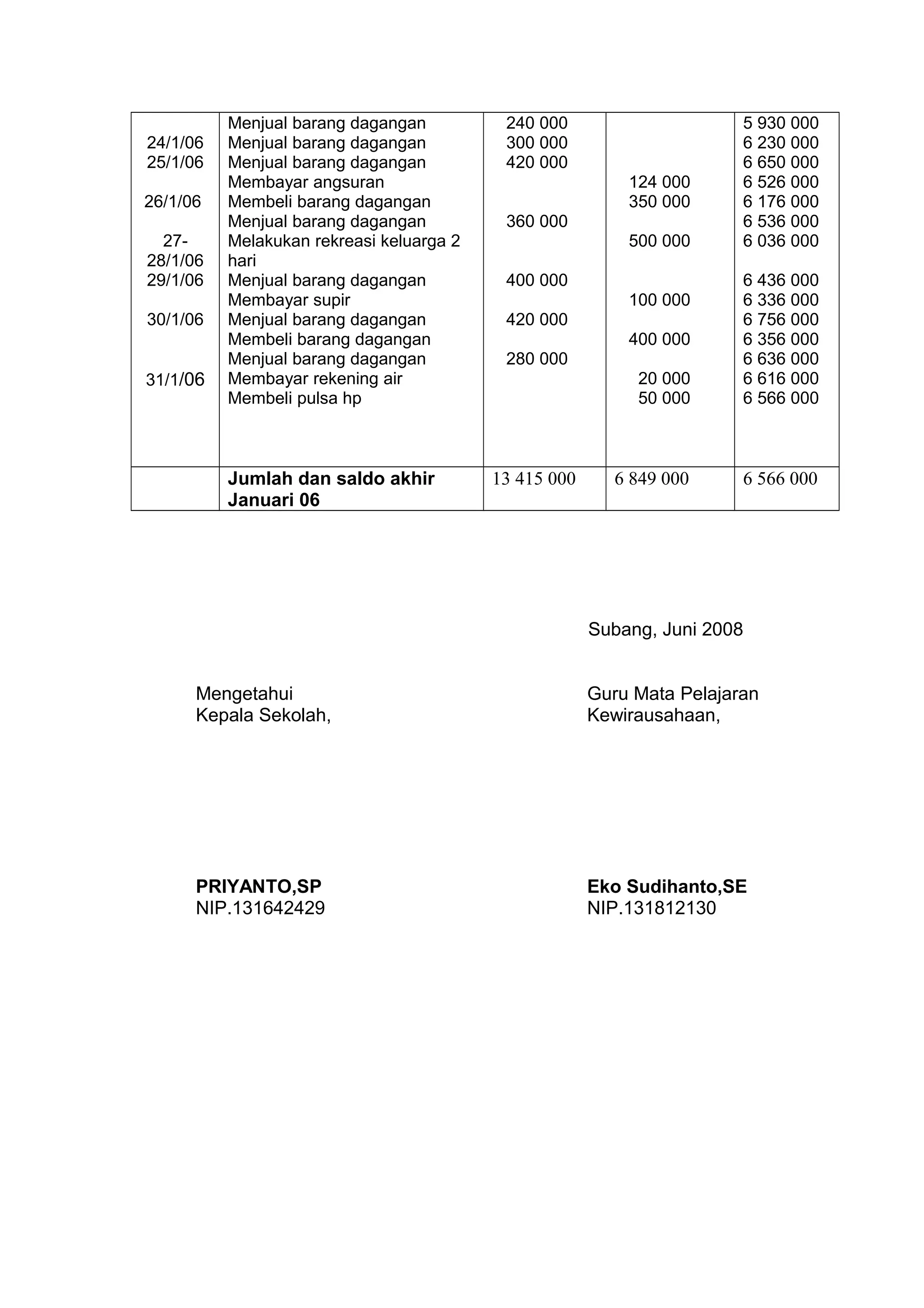 Contoh format-pembukuan-sederhana | PDF