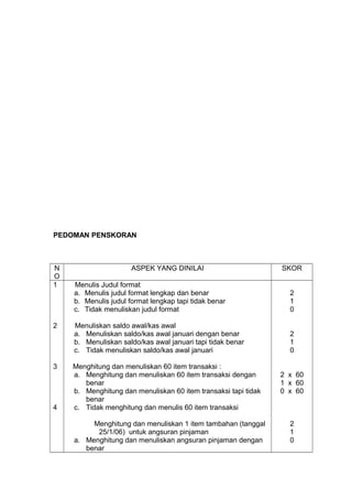 Contoh format-pembukuan-sederhana | PDF