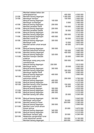 Contoh format-pembukuan-sederhana | PDF
