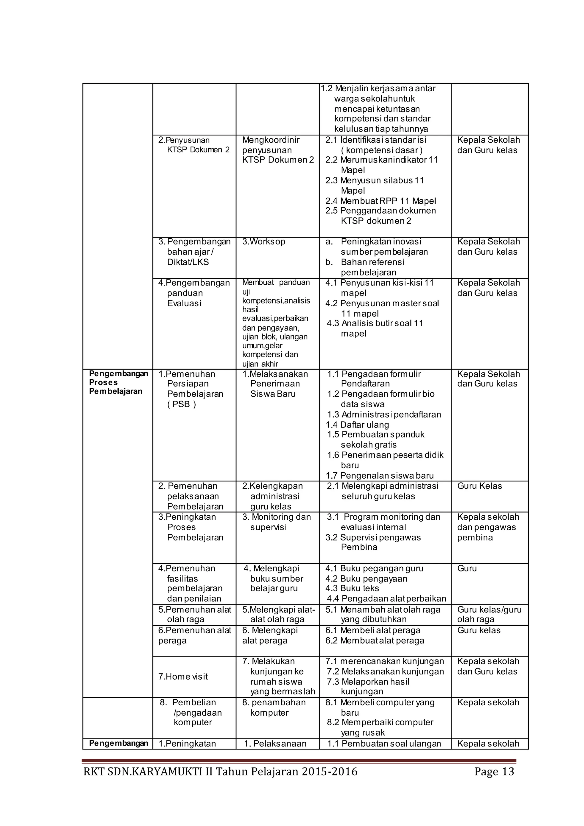 Contoh format-rkt-sd | DOCX