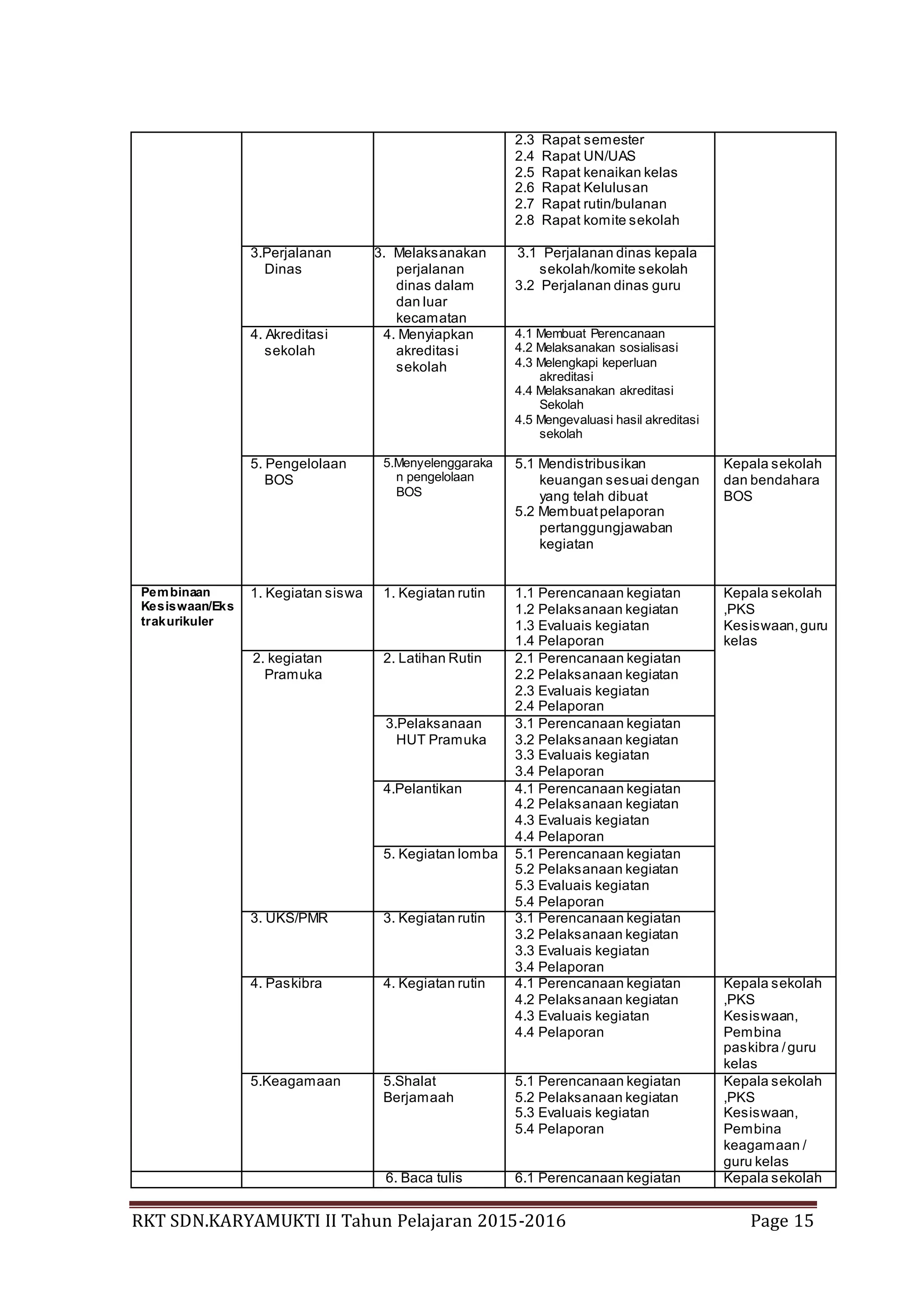 Contoh format-rkt-sd | DOCX