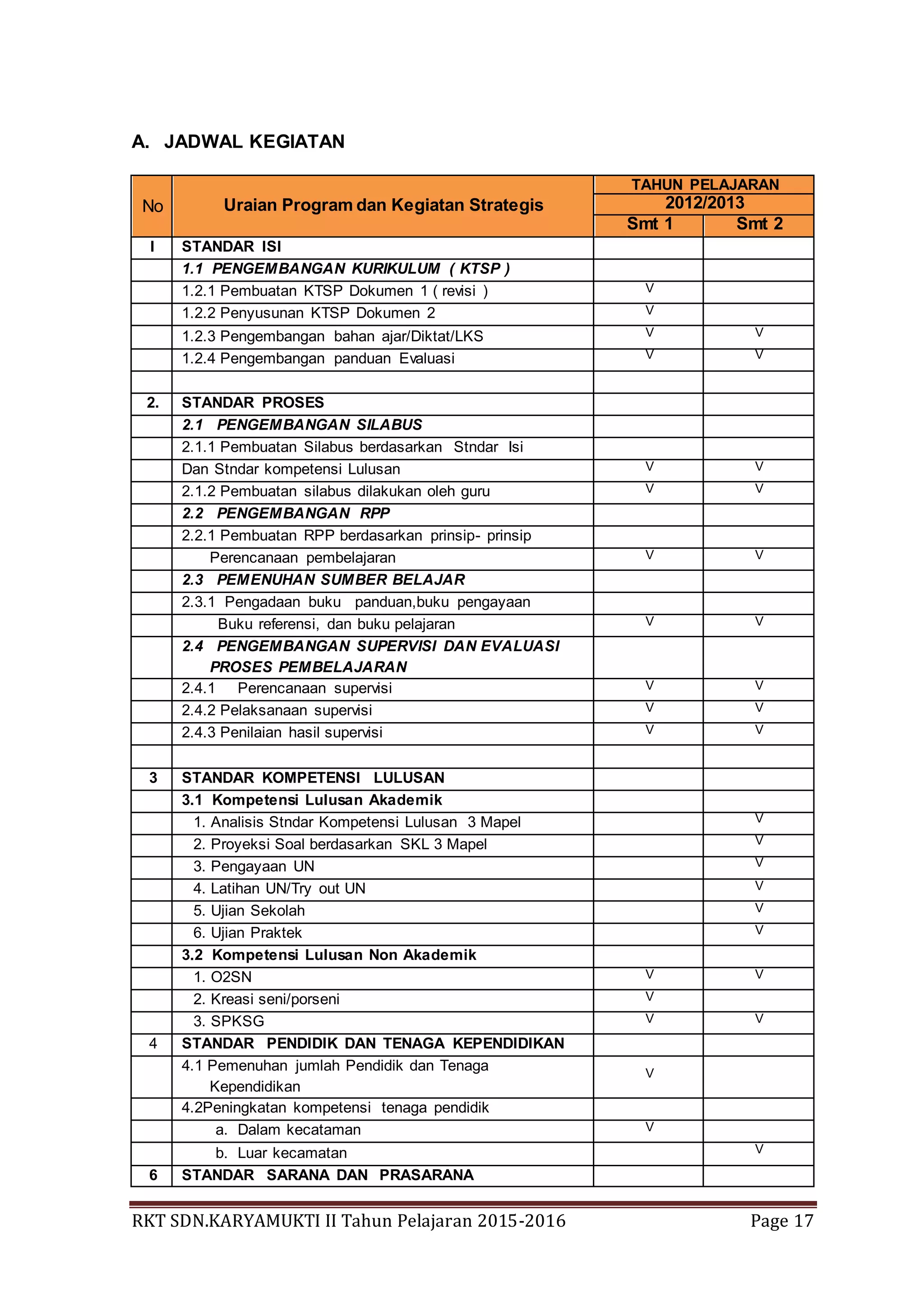 Contoh format-rkt-sd | DOCX