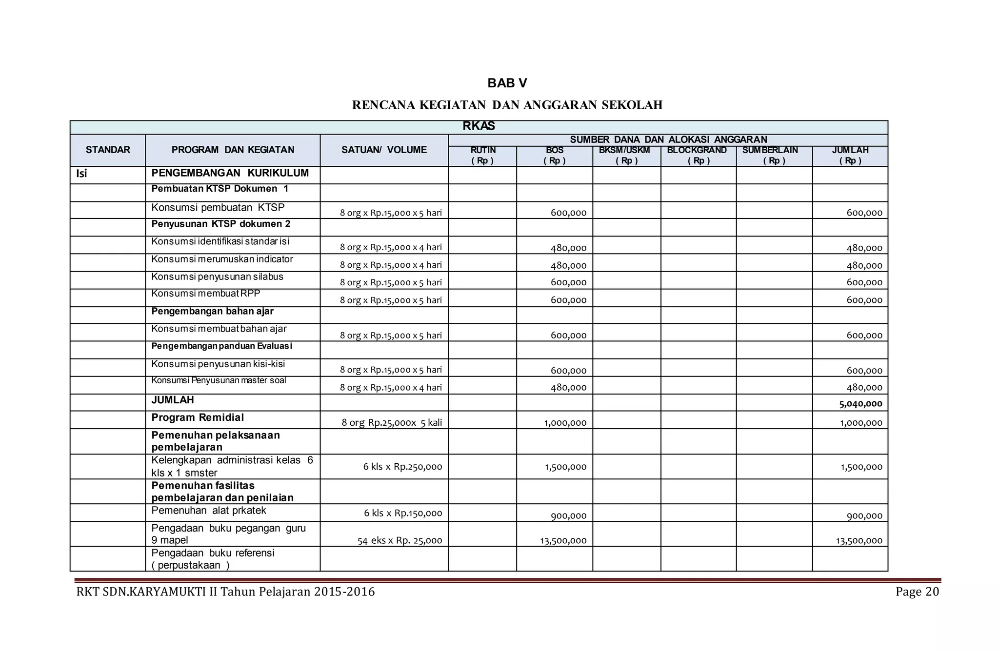 Contoh format-rkt-sd | DOCX