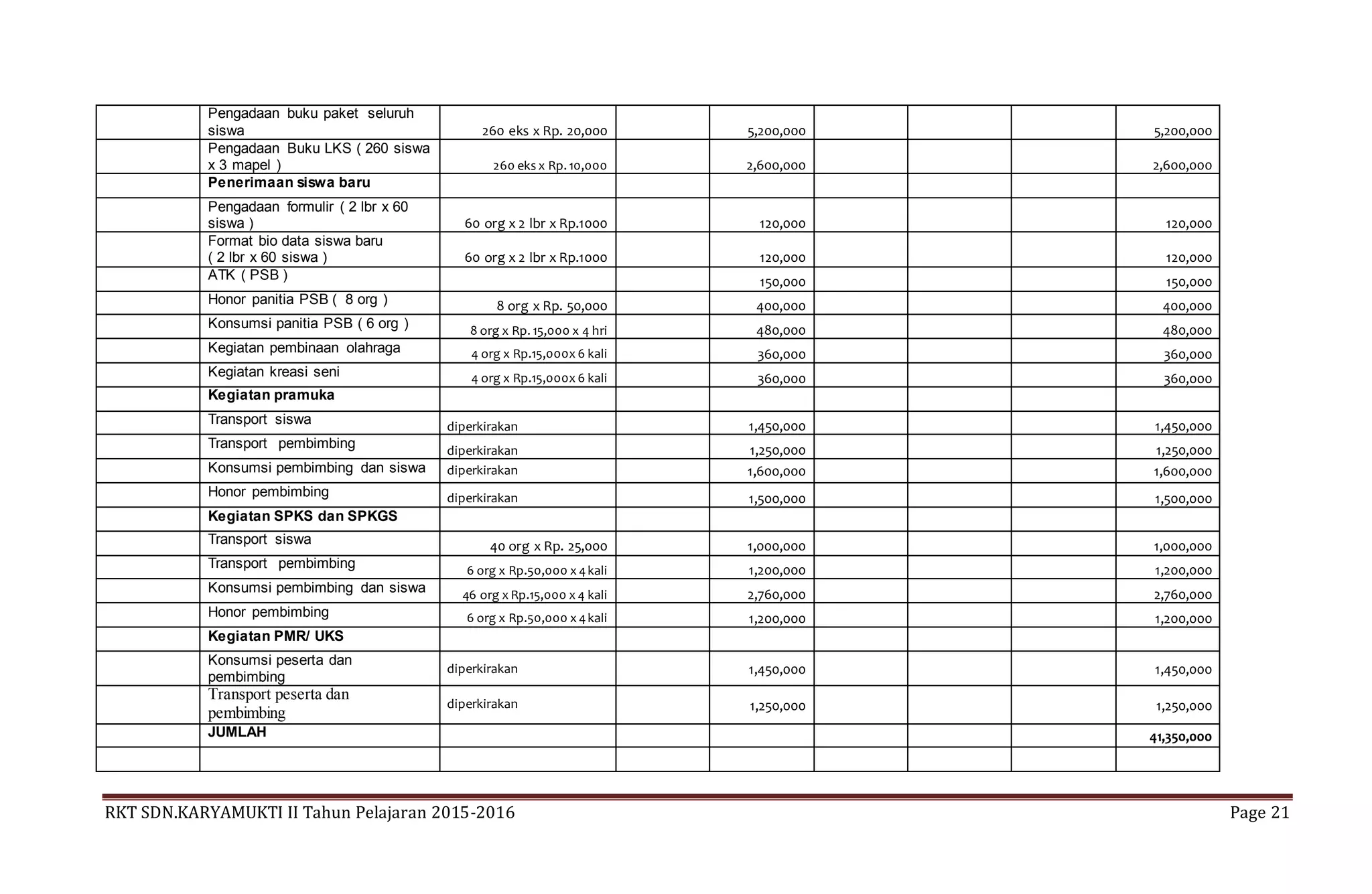 Contoh format-rkt-sd | DOCX
