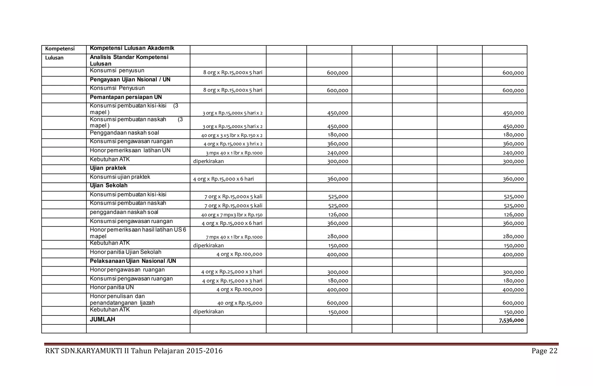 Contoh format-rkt-sd | DOCX