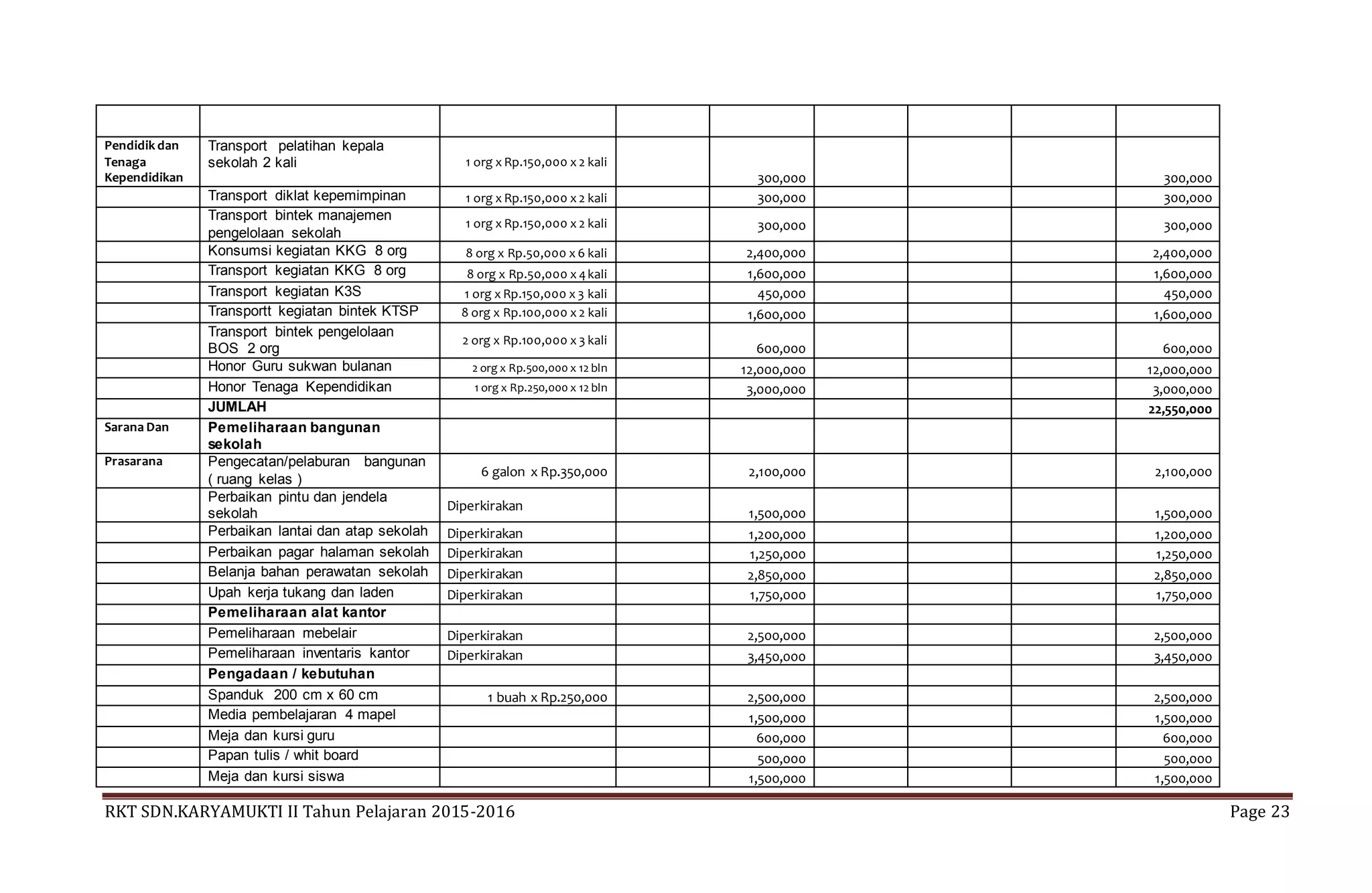 Contoh format-rkt-sd | DOCX