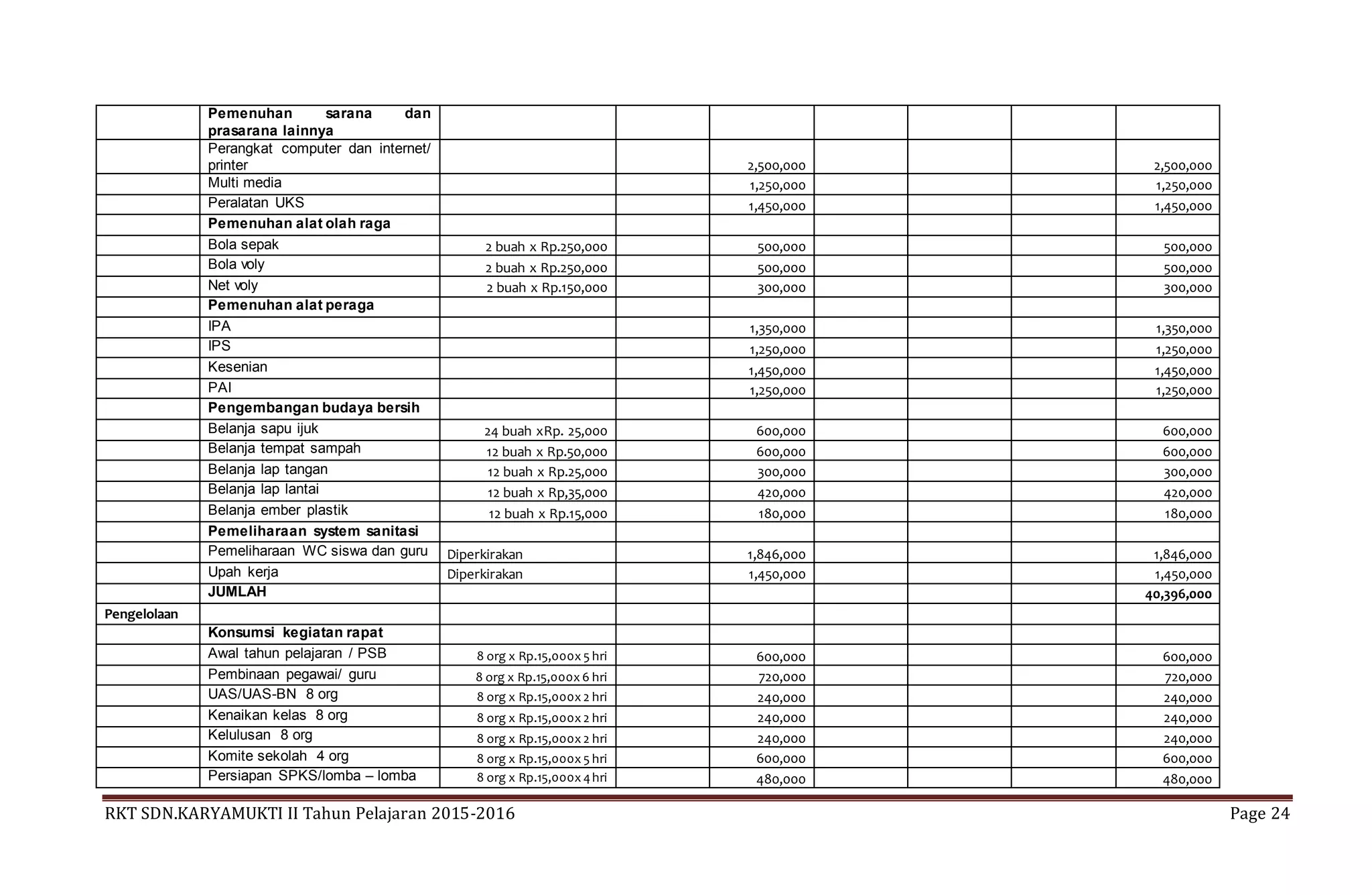 Contoh format-rkt-sd | DOCX