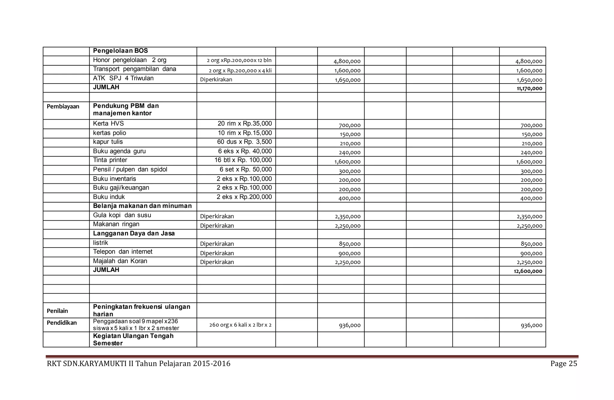 Contoh format-rkt-sd | DOCX